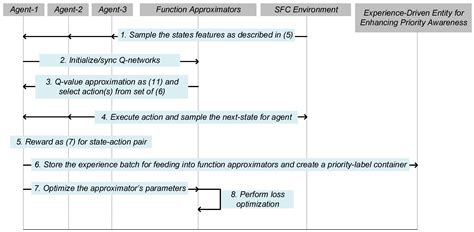 electronics free full text priority aware resource management for