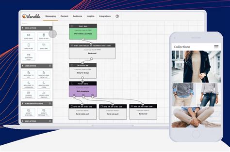 Cross Channel Growth Marketing Platform Company Iterable Raises 60