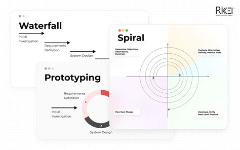What Is Software Development Methodology 10 Key Methodologies Rikkeisoft Trusted It