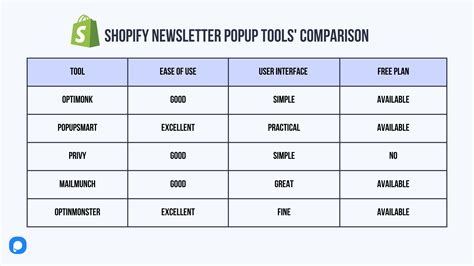how to add shopify newsletter popup and 16 examples