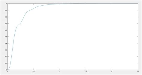 a closed loop control system is shown in figure a determi quizlet