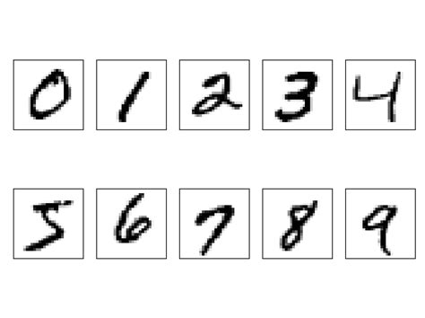 Python Machine Learning 8 인공신경망 Techbite