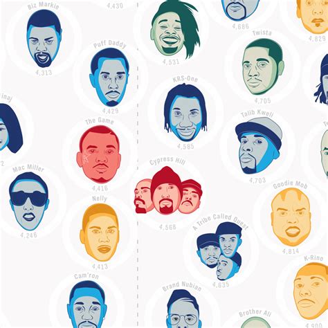 The Hip Hop Flow Chart By Pop Chart Lab An Art Print Ranking Rappers