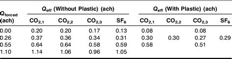 Table 1 From Heat And Mass Transfer Between Indoor Air And A Permeable