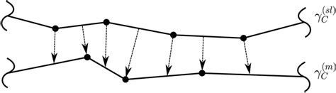 Surface Segmentation Download Scientific Diagram