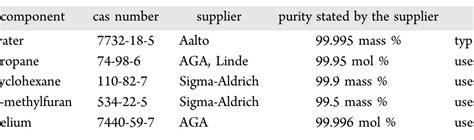 Table 2 Design Of Equilibrium Cells For Phase Equilibria