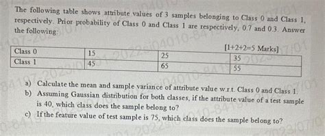 Solved The Following Table Shows Attribute Values Of Chegg