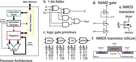 Could A Neuroscientist Understand A Microprocessor Adafruit