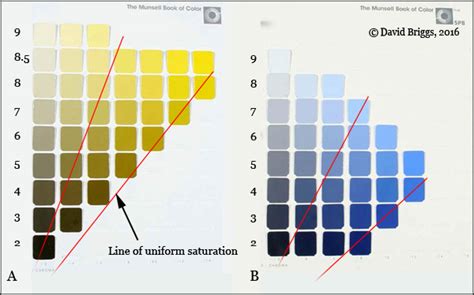 Saturation Color
