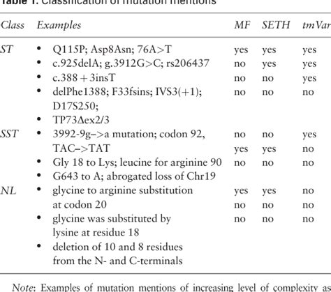 Table 1 From Augmenting Humans A Text Mining Approach Semantic Scholar