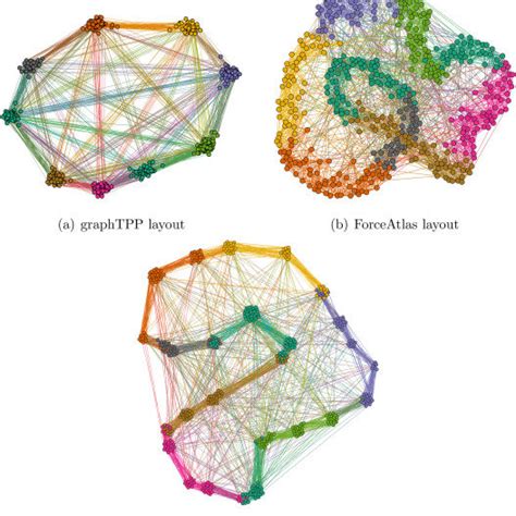The Small World Graph With 1225 Nodes And 7350 Edges Laid Out Using
