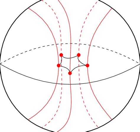 The Convex Hull Of These Geodesics Serve As A Fundamental Domain