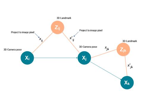 My Study & Research – Tan Huynh's Website