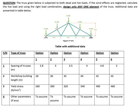 Question The Truss Given Below Is Subjected To Both