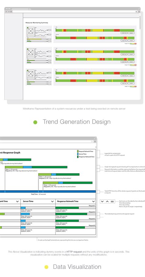 Visual Design IBM BlueMix WebApp Design Behance