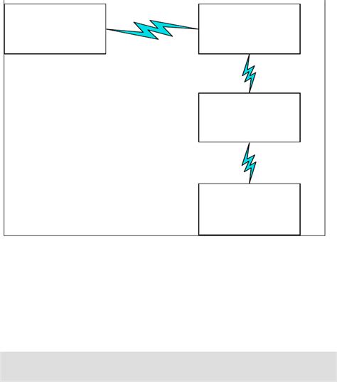 Hmc Attached Performance Improvements Ibm Eserver Cluster 1600 Managed By Pssp 3 5 Whats New
