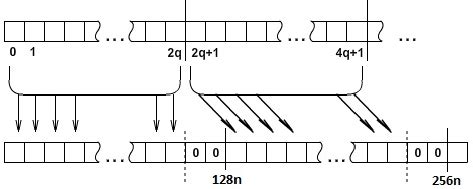 Scheme Of Storing Data Download Scientific Diagram