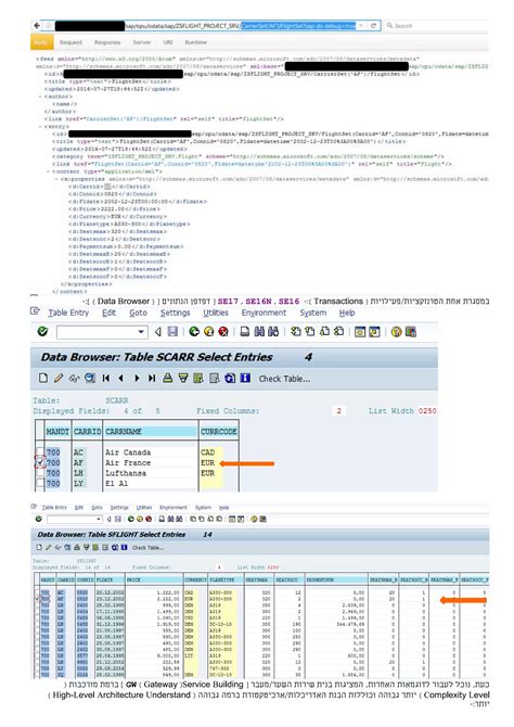 Sap Netweaver Gateway Odata Pdf