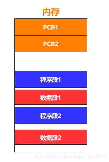 计算机操作系统程序状态字寄存器 Csdn博客