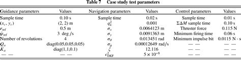 Table 1 From Dynamic Air Bearing Hardware In The Loop Testbed To Experimentally Evaluate