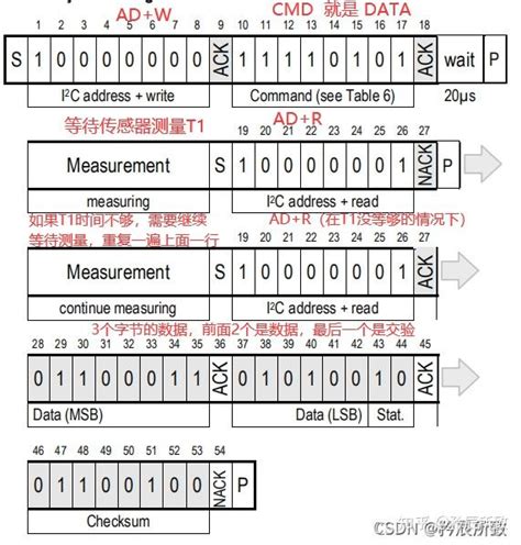 Esp32 C3入门教程 基础篇（四、i2c总线 — 与sht21温湿度传感器通讯） 知乎