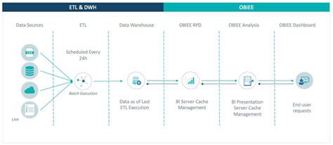 The 10 Best Business Intelligence Tools For Decision Making