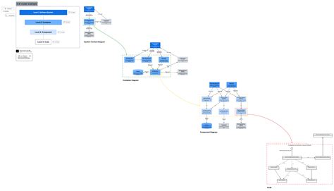 C4 Model Example Template Lucid