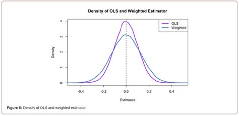 Moran Spatial Filter Eigenvector Mapping And Field Verification Of