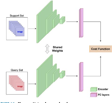 Figure 16 From Deep Learning For Automatic Vision Based Recognition Of