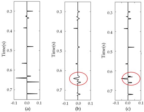 Enhanced Small Reflections Sparse Spike Seismic Inversion With