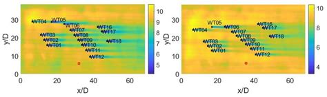 Mean Streamwise Velocity Component At Hub Height For Wind Direction 115