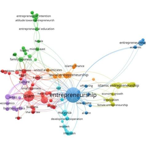 Distribution Of Keywords In Network Visualization Download Scientific