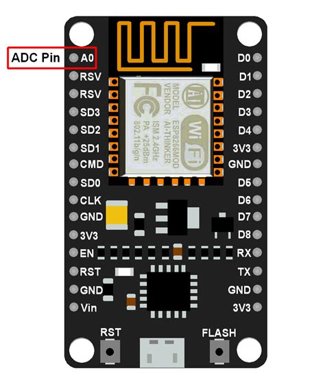 NodeMCU ADC With ESPlorer IDE NodeMCU
