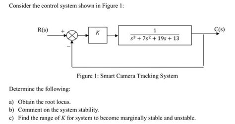 Solved Consider The Control System Shown In Figure Figure Chegg