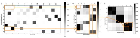 identifying variables based on the connections from intermediate to