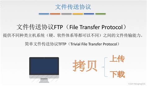 考研 408 【计算机网络】 应用层计算机408 Csdn博客