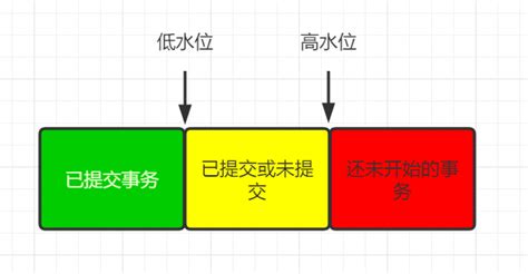 Mysql可重复读和读已提交实现原理，mvcc是如何实现的。 腾讯云开发者社区 腾讯云