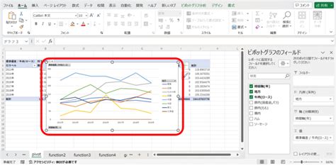 ピボットテーブルExcelの便利機能ピボットテーブルを紹介 DS Media by Tech Teacher