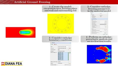Artificial Ground Freezing Diana Fea