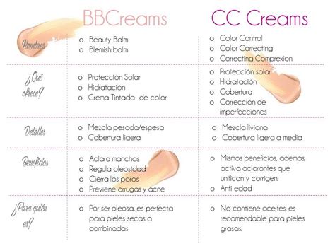Cuáles Son Las Diferencias Entre BB Cream CC Cream Y DD Cream