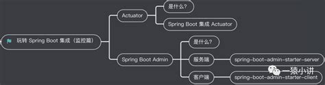 玩转 Spring Boot 集成篇ActuatorSpring Boot Admin 腾讯云开发者社区 腾讯云