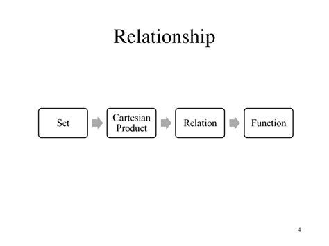 Ppt Discrete Structures Chapter 5 Relations And Functions Powerpoint