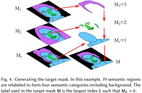 [paper review] barbershop gan based image compusiting using