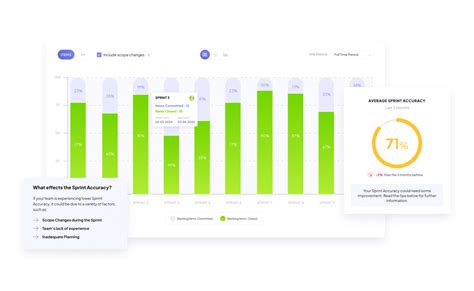 Scagile Team Insights The Agile Metrics Dashboard
