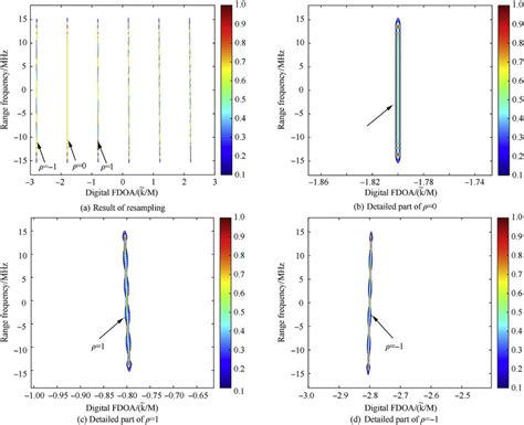 Working Principle Of Resampling Download Scientific Diagram