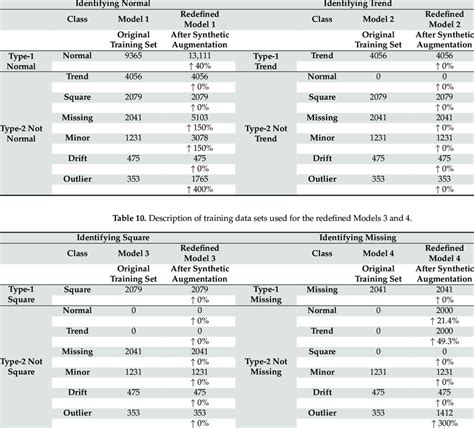 Description Of Training Data Sets Used For The Redefined Models And