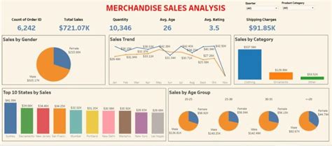 Tableau Datavisualization Salesanalysis Datascience Mayank S 28 Comments