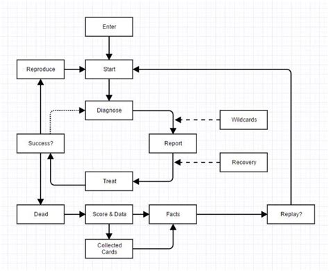 DIAGRAM Skin Diagram Game WIRINGSCHEMA COM