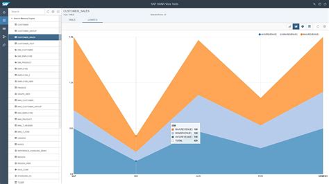 Sap Vora 14 Intro And Overview Rsapdiscussion