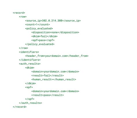 How To Read DMARC Reports